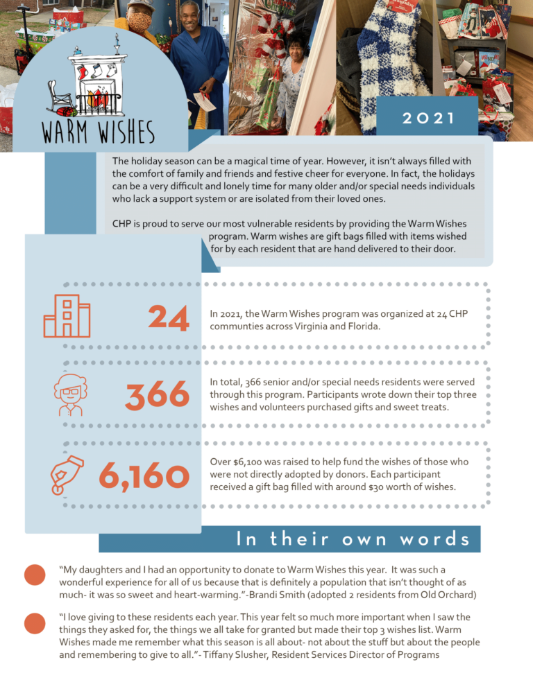 Impact | Community Housing Partners